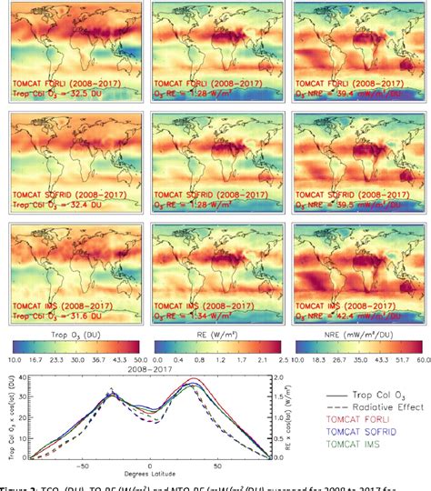 Figure 2 From Quantifying The Tropospheric Ozone Radiative Effect And Its Temporal Evolution In