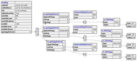 Set Up The Witsml Extractor Cognite Documentation