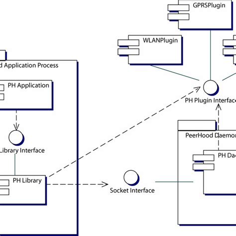 architecture for context prediction download scientific diagram