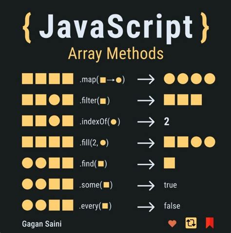 Learning Is Always Better With Pictures Frontenddevelopment Reactjs Javascript Programming