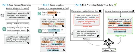 Fine Grained Hallucination Detection And Editing For Language Models Zilliz Blog