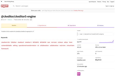 Readmes Missing After Publishing A New Package · Issue 442 · Npm · Github