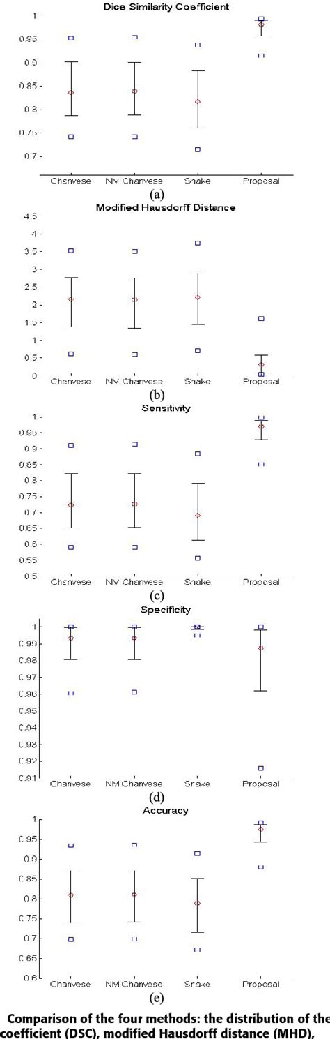 Figure 8 From Automatic Lung Segmentation With Juxta Pleural Nodule