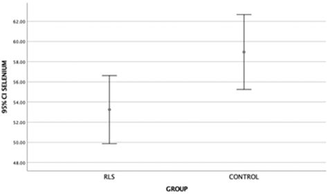 Inter Group Comparison Of Selenium Values Download Scientific Diagram