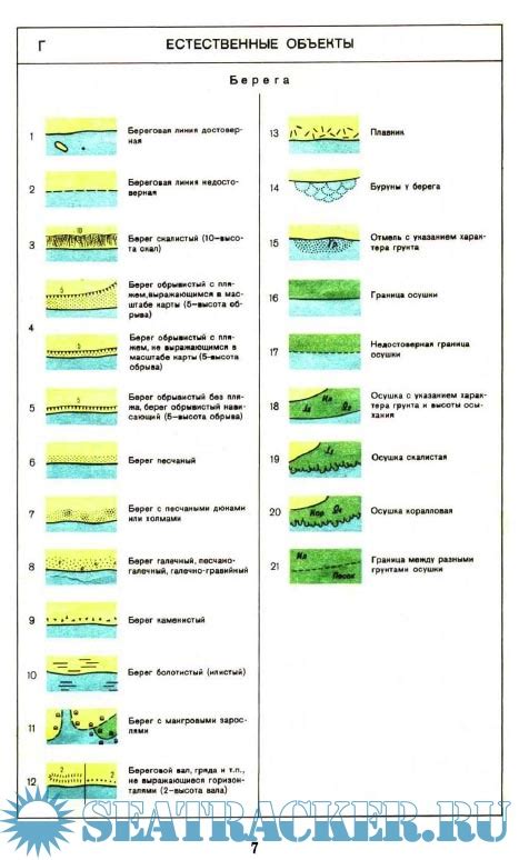 Условные знаки морских карт и карт внутренних водных путей - нет данных ...