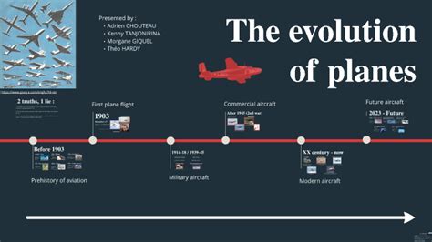 Plane Evolution English By Morgane Giquel On Prezi