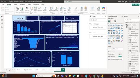 Mohd Ahmed Waheed On Linkedin Dataanalytics Powerbi