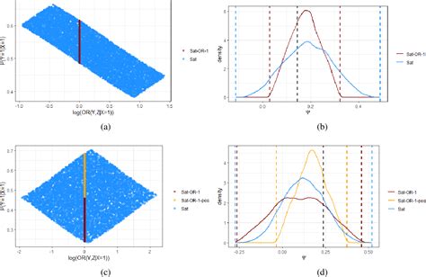 figure 2 from partial identification for discrete data with