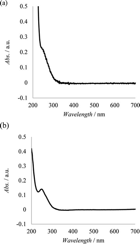 Potentiometric Phosphate Ion Sensor Based On Electrochemical Modified Tungsten Electrode Acs Omega