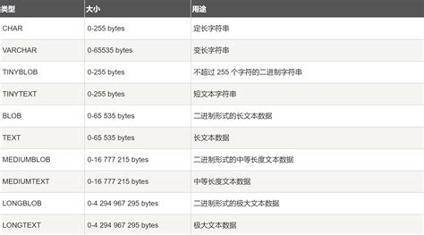 Mysql学习笔记 Sql Csdn博客 Mysql学习笔记 Sql Csdn博客