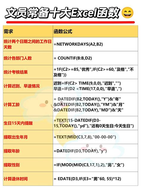 北欧冷冰冰 Excel Excel技巧 Excel操作技巧 Excel函數 Excel函數 Facebook