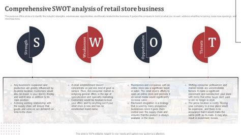 Supermarket Swot Analysis Powerpoint Presentation And Slides Ppt Sample