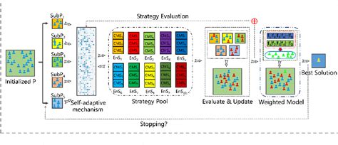 Figure From A Self Adaptive Weighted Differential Evolution Approach For Large Scale Feature