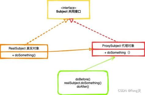代理模式详解 Csdn博客