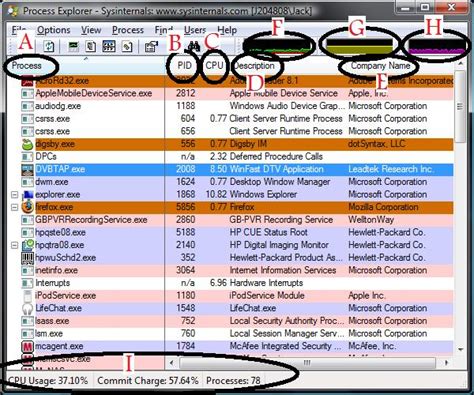 Techware Labs Articles Deciphering Windows Processes