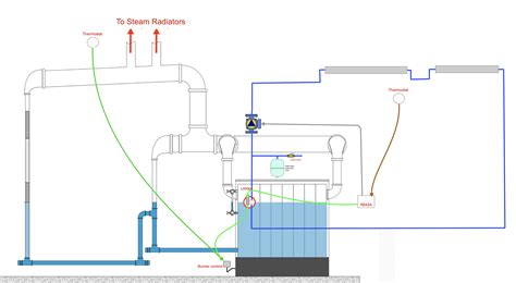 Boiler Coil Pex Loop Issue — Heating Help The Wall