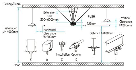 High Volume Low Speed Industrial Ceiling Fan B Green HV HVLS American Technologies Inc