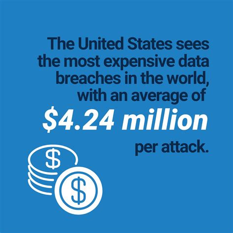 Preemptive On Linkedin Cybersecurity Appsec Hacking Devsecops