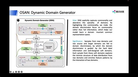 Osana One Stage Alignment Network To Unify Multimodal Alignment And Unsupervised Domain