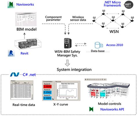 Sensors Special Issue Sensors For Deformation Monitoring Of Large Civil Infrastructures