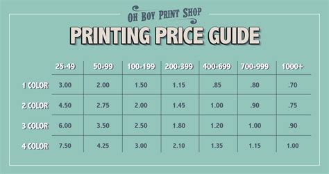 Screen Printing Pricing Calculator At Mary Greenwell Blog