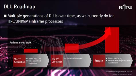 DLU Fujitsu Entwickelt Deep Learning Chips Golem De