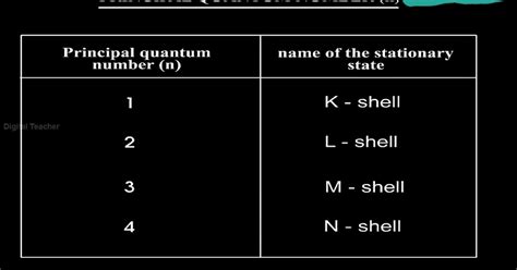 Quantum Numbers What Are Quantum Numbers In Chemistry And How To Find Quantum Numbers