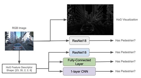 Hanlin Asher Mai S Homepage