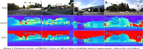 Figure 3 From Adaptive Fusion Of Single View And Multi View Depth For