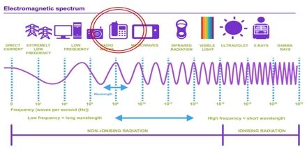 Rf Radio RF Remote Control System Based On PIC CCS C Ledlightsdubai Com