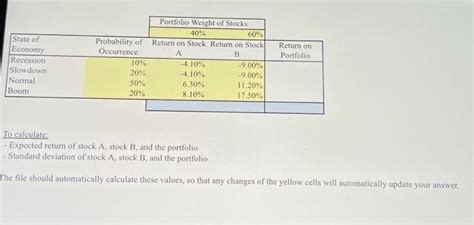 Solved To Calculate Expected Return Of Stock A Stock B