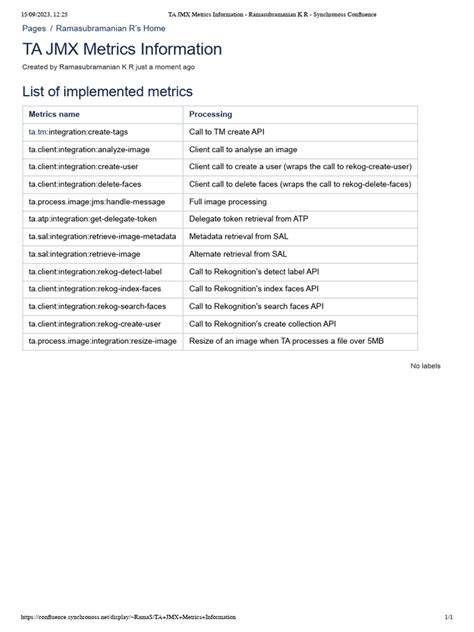 Ta Jmx Metrics Information Pdf