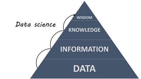 What Is Data Science Beginners Guide And Overview Tech Careers