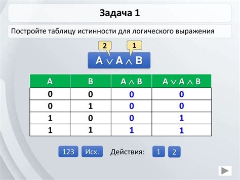 Построение таблиц истинности для логических выражений презентация онлайн