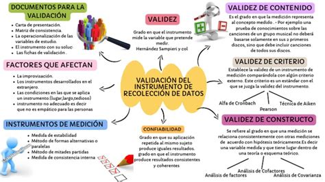 Mapa Conceptual Confiabilidad Y Validez Pdf Validez Estadísticas
