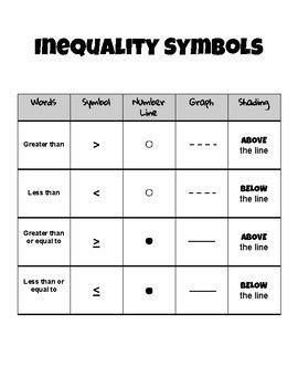 Inequality Symbols