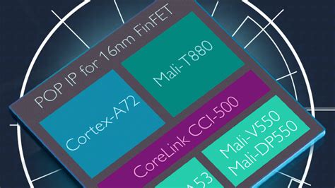 Cortex A72 Und Mali T880 Arm Läutet Zweite 64 Bit Generation Ein Computerbase