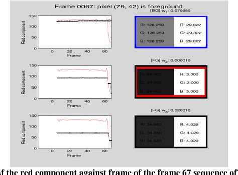Figure 3 From Human Motion Tracking Using Gaussian Mixture Method And Beta Likelihood Matching