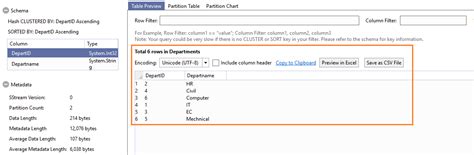 Join Database Tables Using U Sql Scripts For Azure Data Lake Analytics