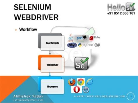 Are You A Selenium Webdriver Expert Quiz And Trivia