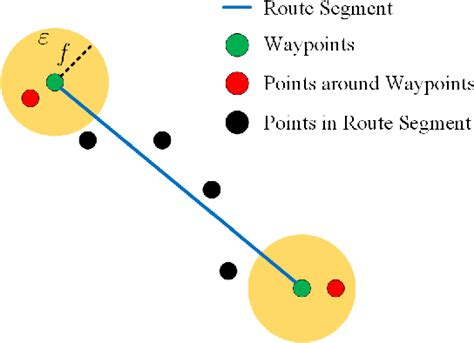 Figure 2 From Ais Data Based Efficient Ship Trajectory Clustering