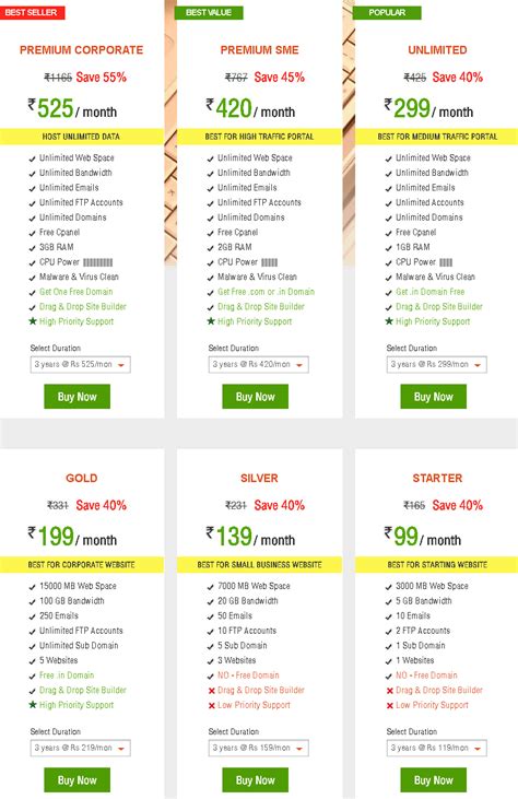 Best Hosting Plans From Hosting Raja Hostingraja Reviews By Users And