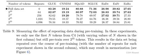 T5论文笔记text To Text Transfer Transformerexploring The Limits Of