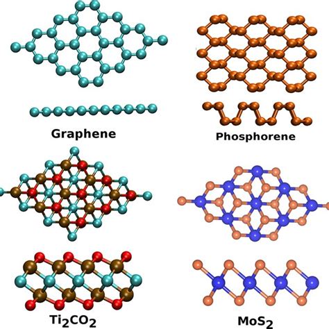 Crystal Structure Of Some Of The Representative 2d Materials Download Scientific Diagram