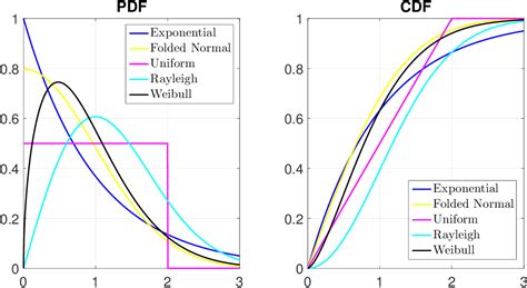 Figure 1 From A Unified Framework For Constructing Nonconvex
