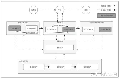 信息流”和 资金流”分析方法 知乎