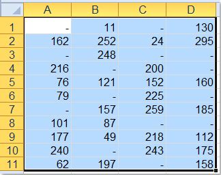 How To Fill Blank Cells With Dash In Excel How To Fill Blank Cells With Dash In Excel