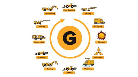 The Art Of Short Term Scheduling In Mine Operations Groundhog Apps