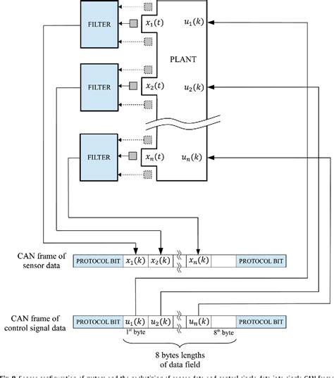 figure 9 from a new error handling algorithm for controller area