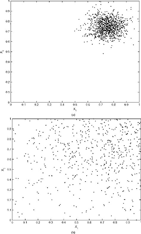 Table Iii From Optimum Design Of Yagi Uda Antennas Using Computational Intelligence Semantic